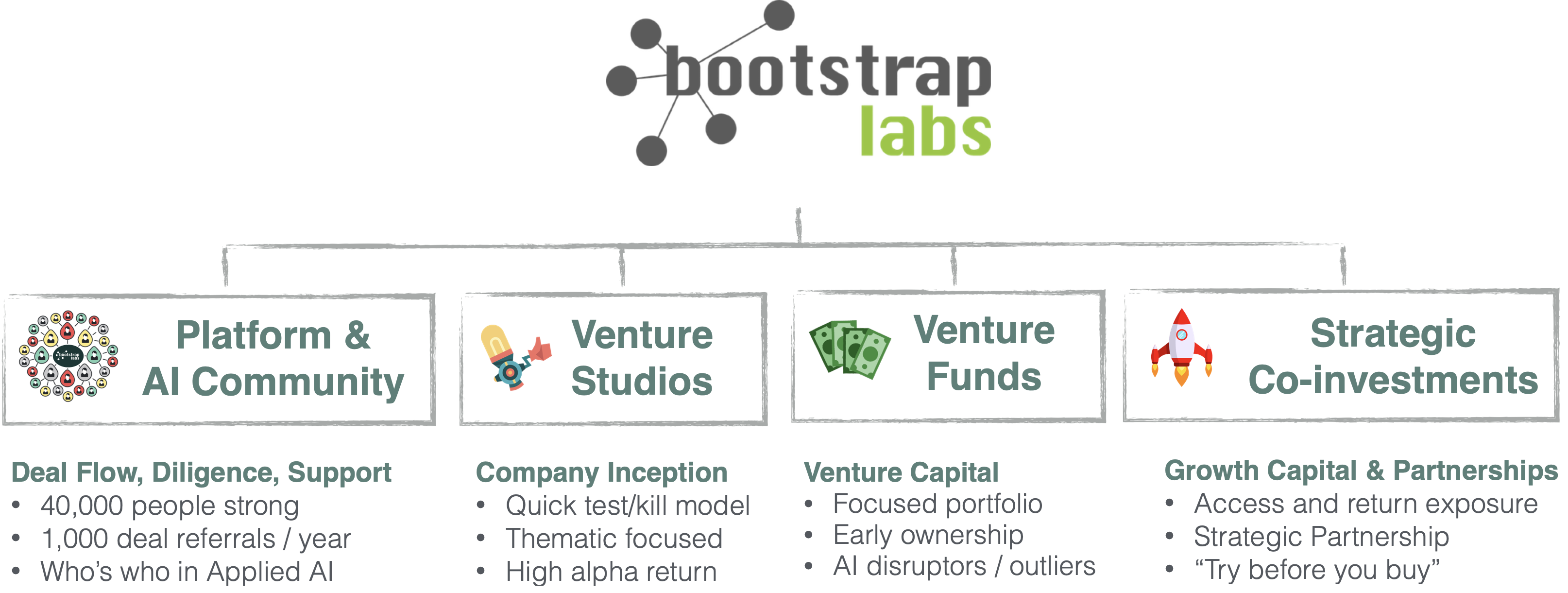 Corporate Partnership – BootstrapLabs, an Ares company