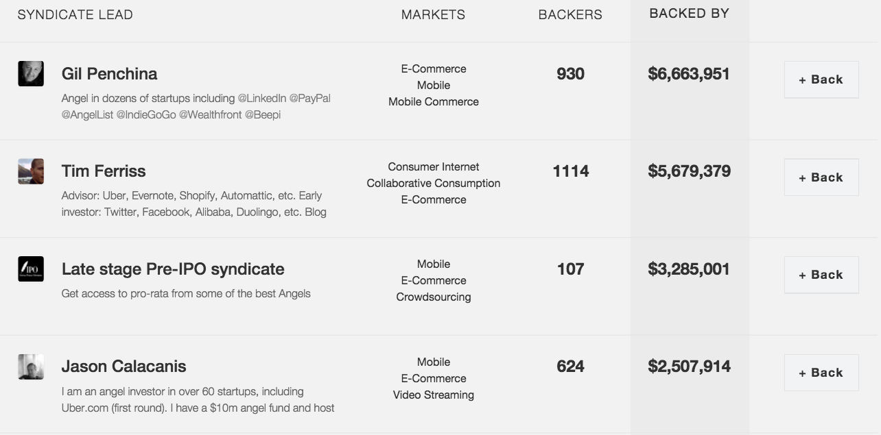 The Rise of Angel(List) and how it is rapidly changing the game of ...