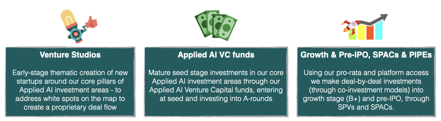 Investment Thesis – BootstrapLabs