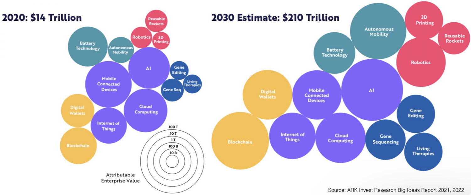 Why Artificial Intelligence is the catalyst – BootstrapLabs